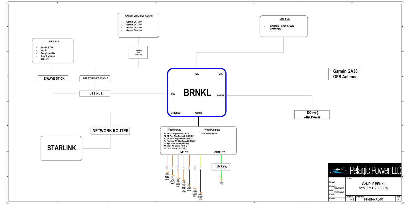BRNKL Blue Remote Monitoring & Control Module – Pelagic Power LLC